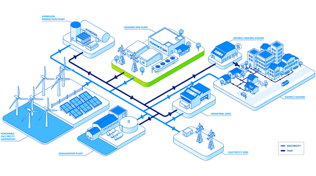 Our SMR solution | Nuward